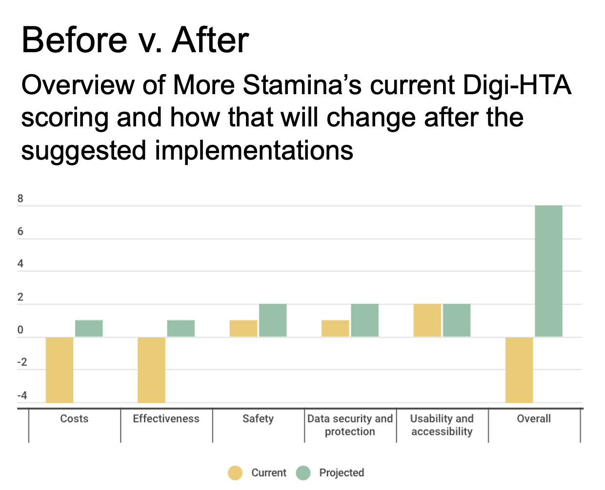 Using Early Health Technology Assessment to guide mHealth development ...
